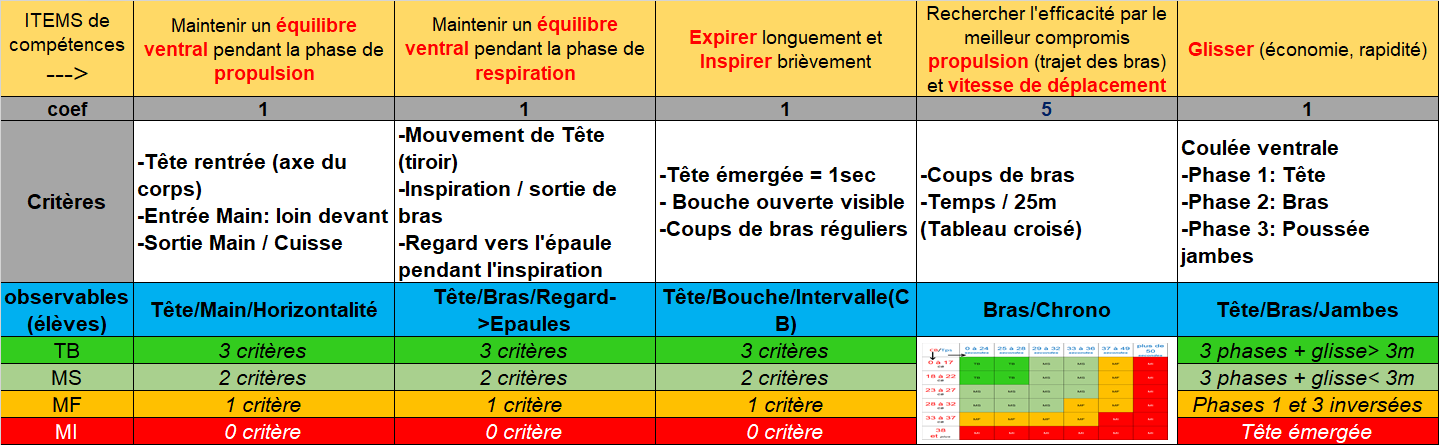 Natation – EPS partage de contenus