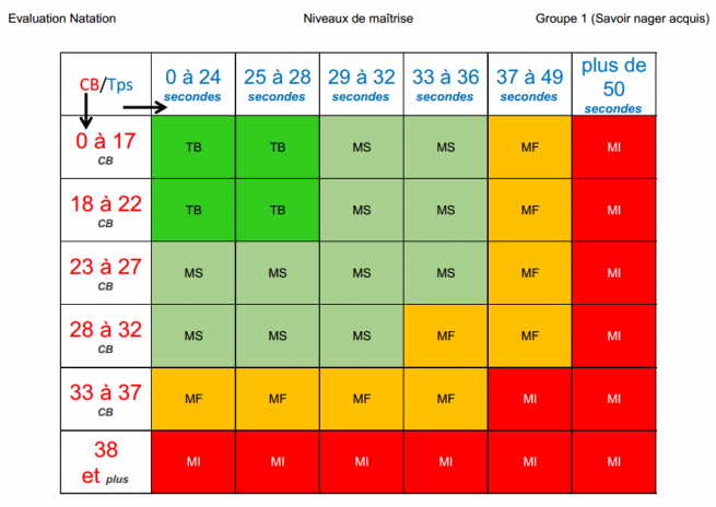 Natation – EPS partage de contenus